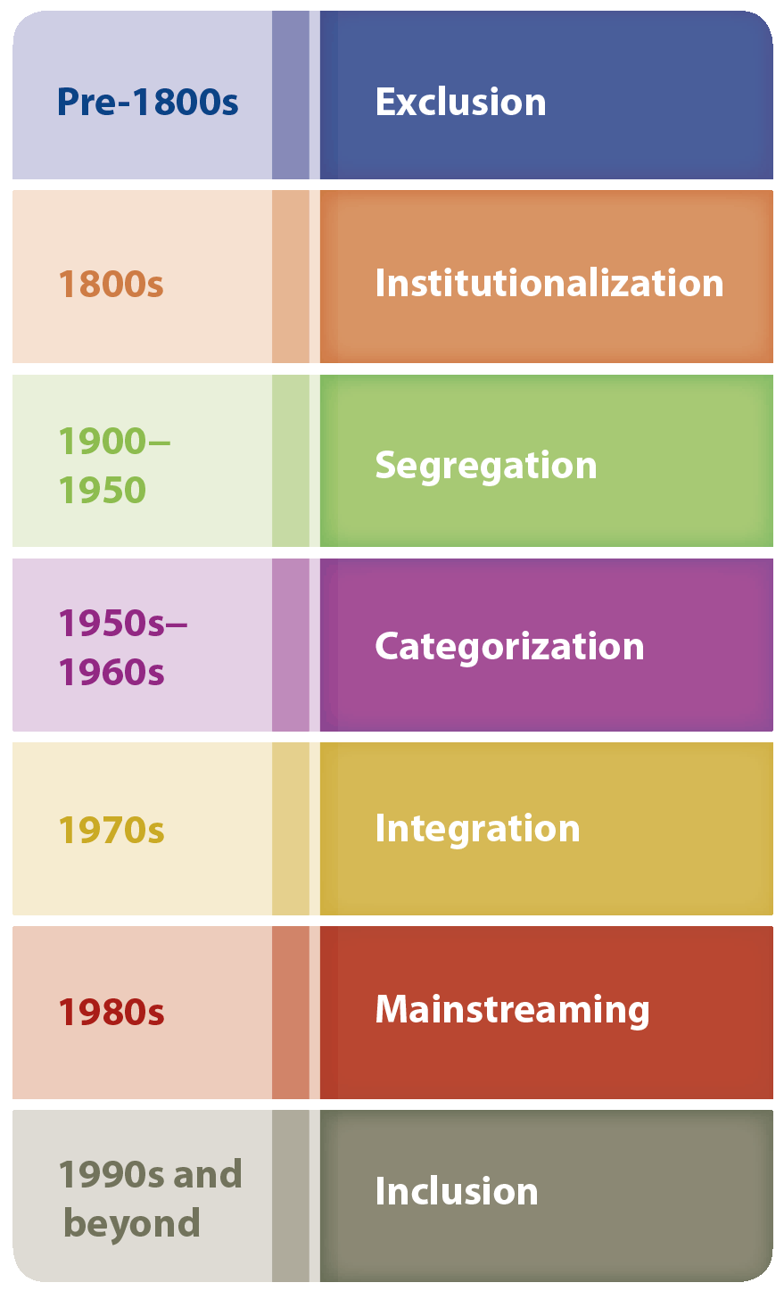 ATA - What is inclusion